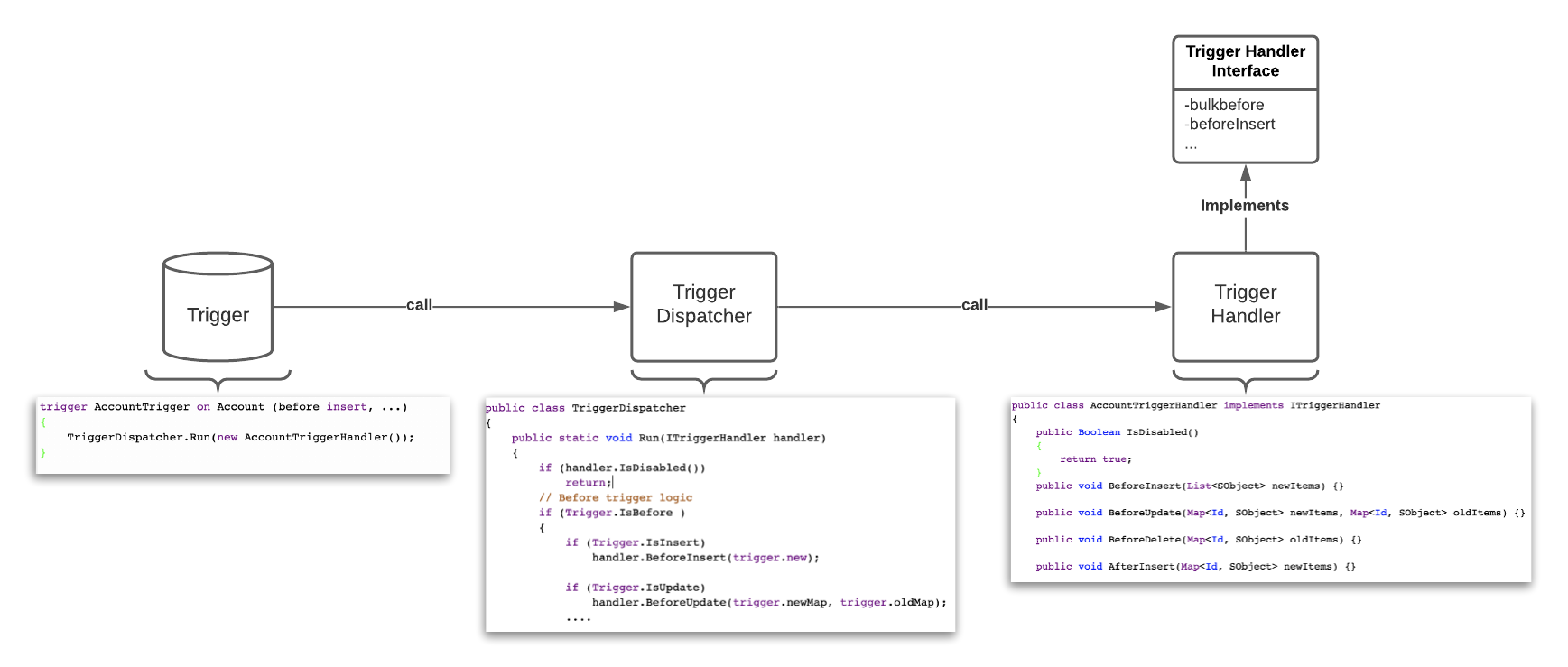 Salesforce Performance Series: The forgotten art of APEX trigger ...